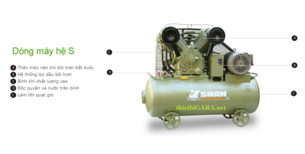 Máy Nén Khí 10hp Swan SWU(P)-310